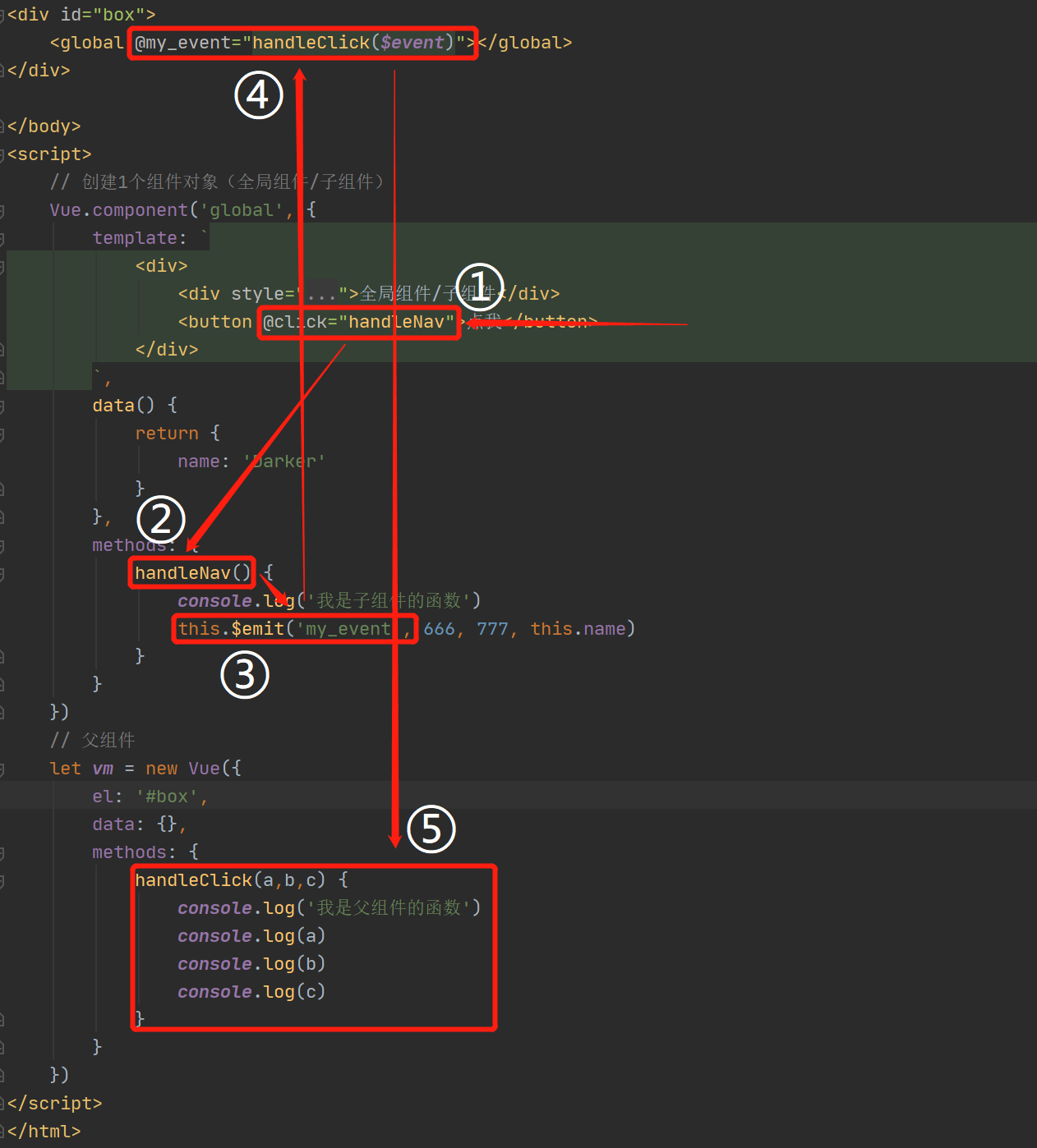 Vue组件-CSDN博客